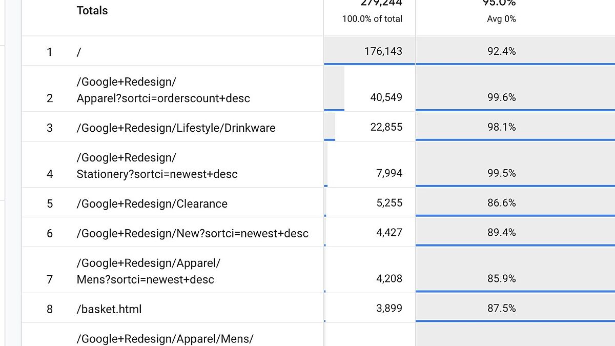 How to Filter Data in GA4 (Google Analytics 4) Reports