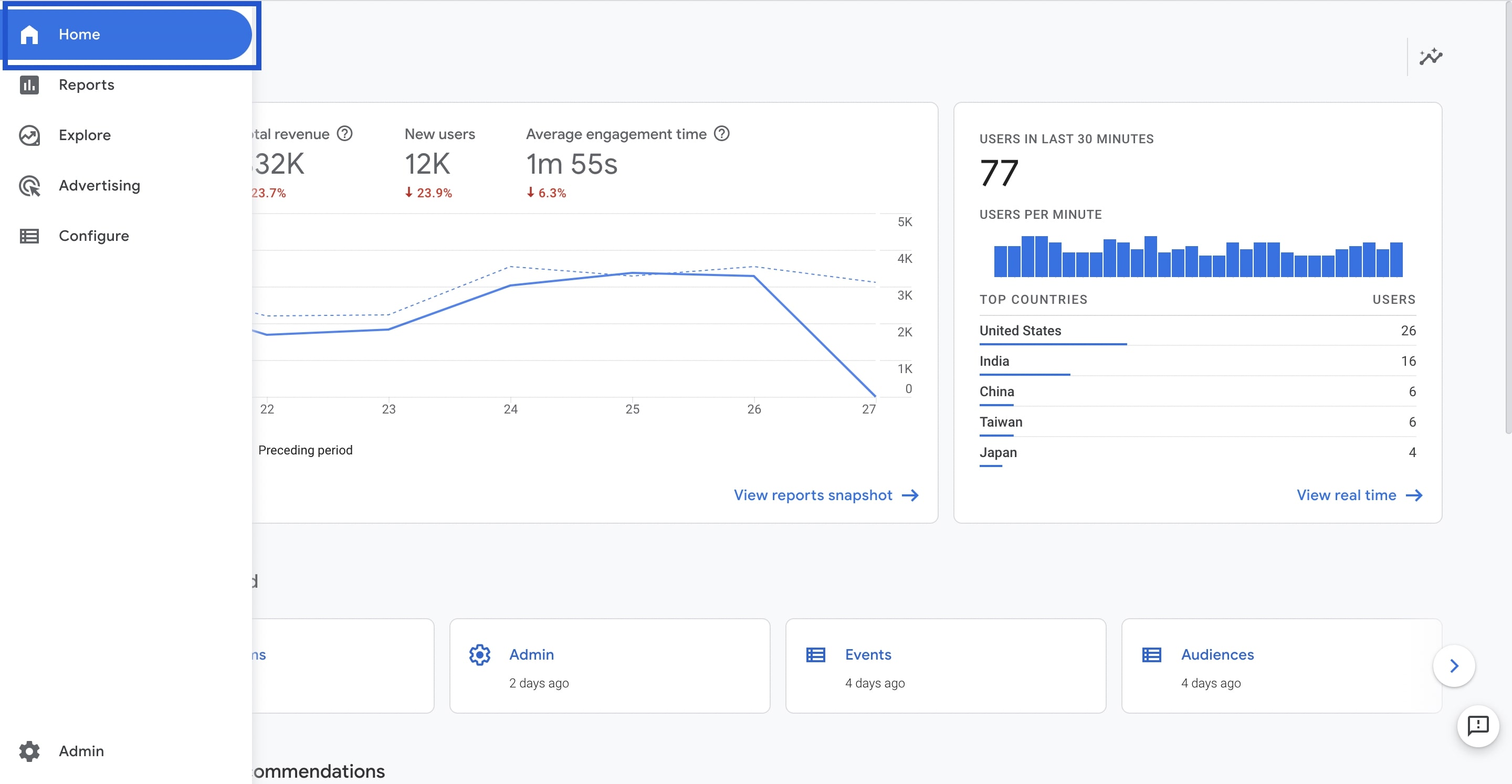 Google Analytics 4 Interface & Homepage I GA4.com